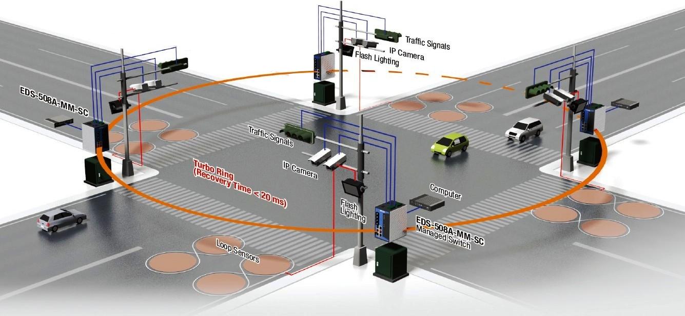 Smart local controller - Behinehsanj Engineering Co